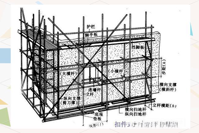 满堂脚手架用于哪里图标