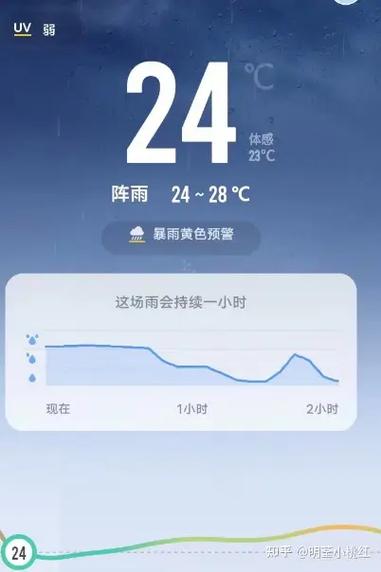 网速为什么变慢了图标