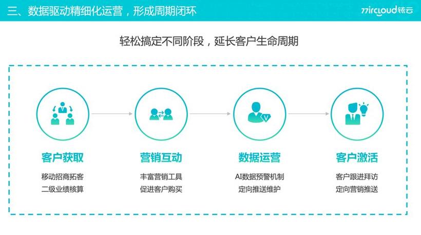 易订货截图