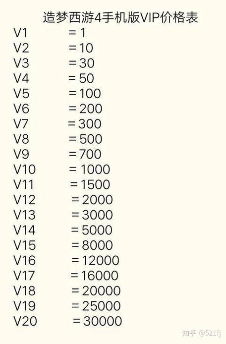 造梦西游vip价格表图标