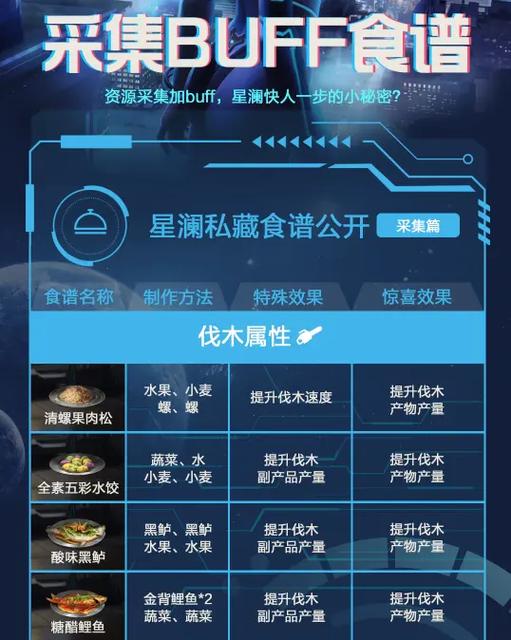 星球重启采集食物