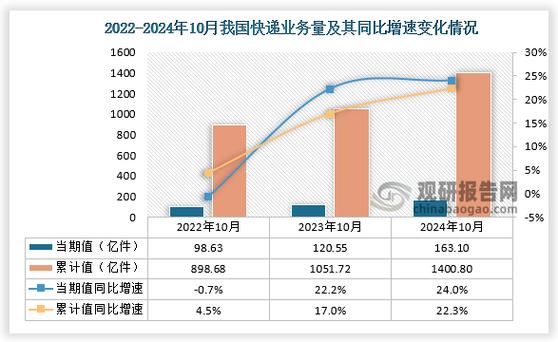 邮政快递错分件怎么处理图标