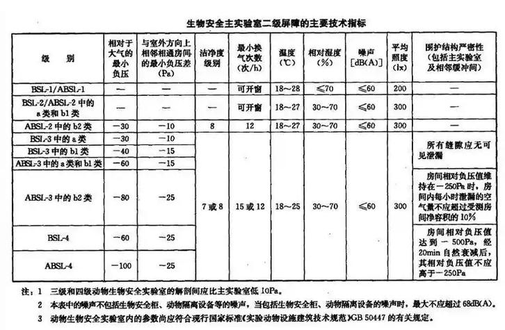 公司里p1 p2 p3是什么级别图标