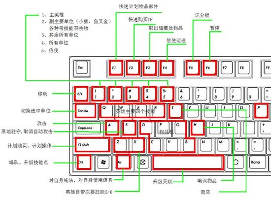 dota新手按键设置截图