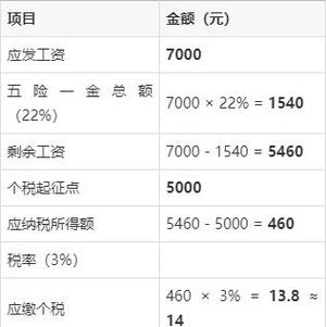 9000扣五险一金和个税剩多少图标