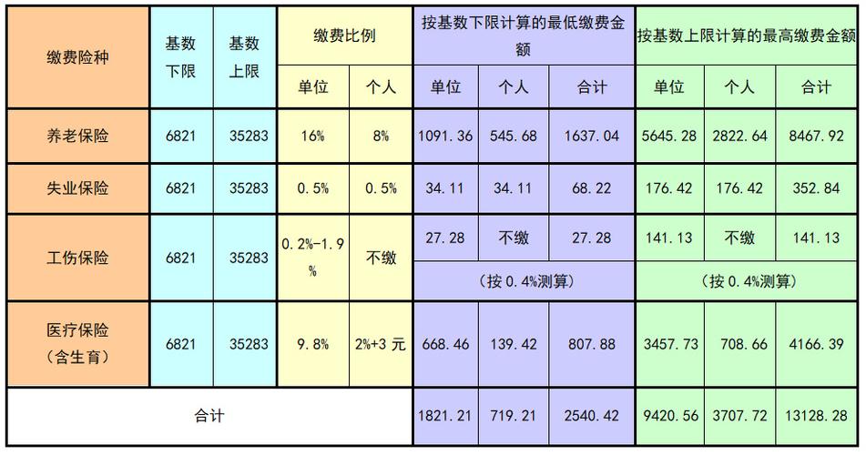 社保比例图标