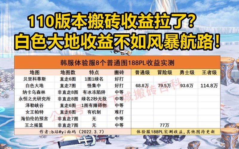 风暴航路双开收益截图