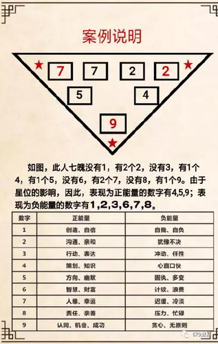 编写算法解如下数字迷