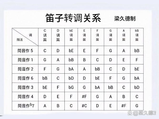 笛子变调方法图标