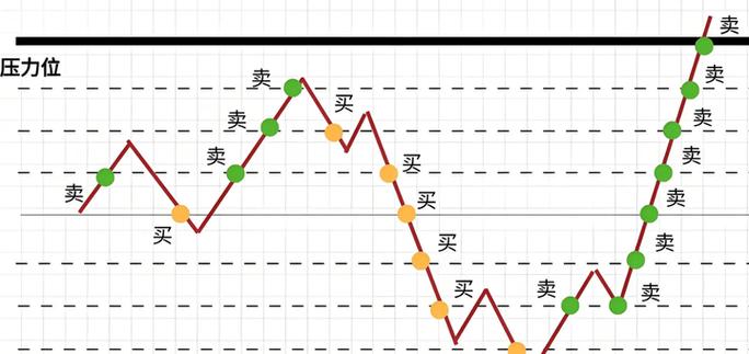 用网格交易一年后的结果