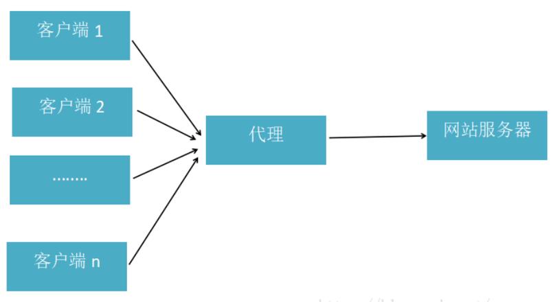 代理TUN模式是什么意思图标