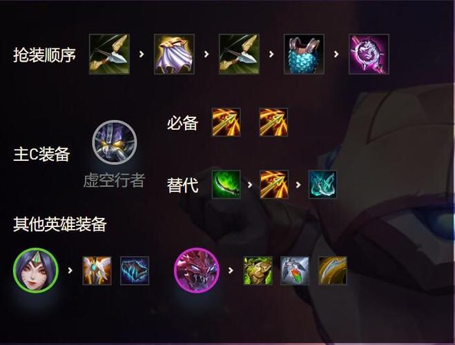 卡萨丁输出最高出装截图