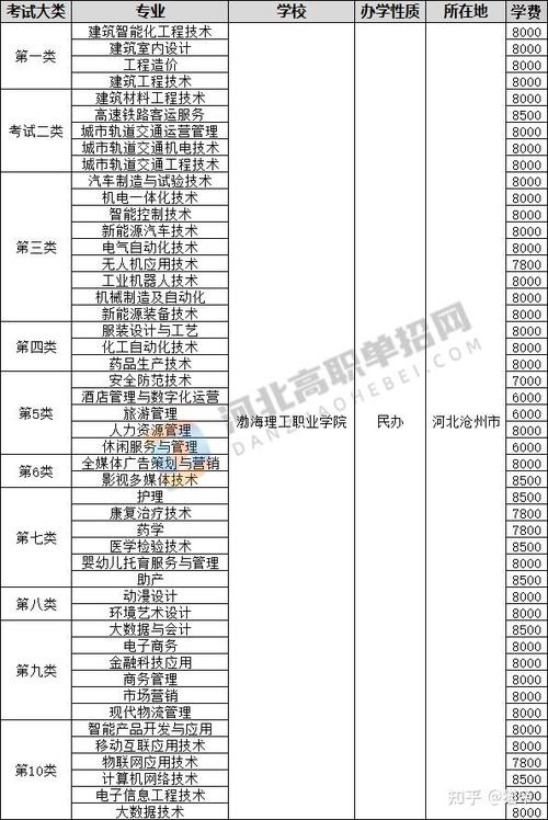 渤海理工一年学费多少钱图标