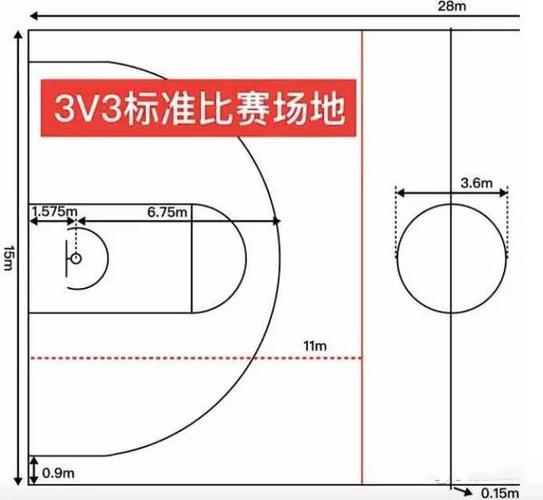 三对三篮球规则图标
