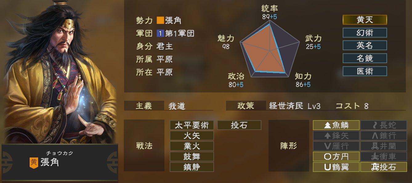 三国志14武将技能图标