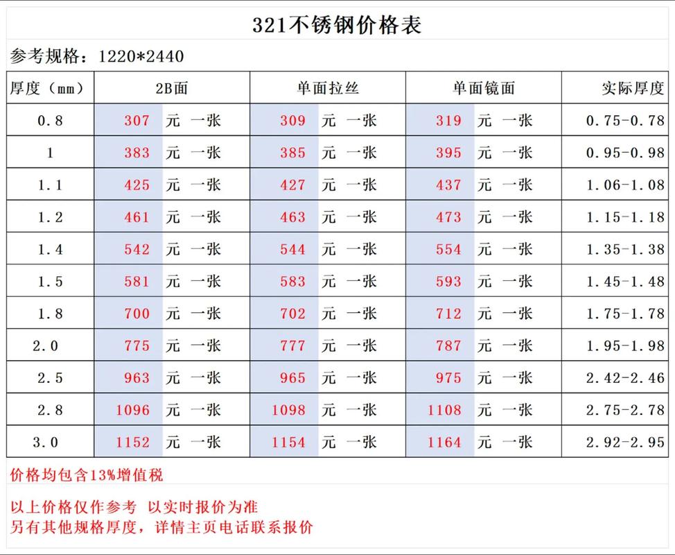 108种金属价格表图标