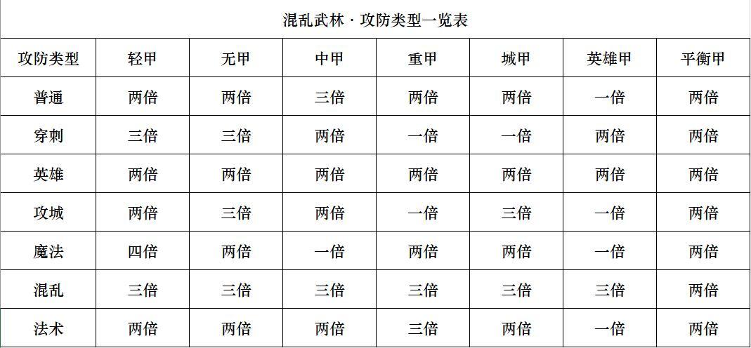 混乱武林攻略图标
