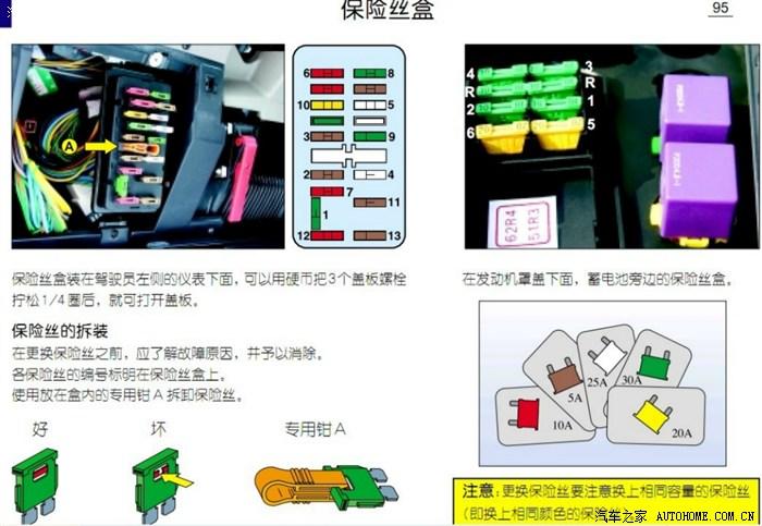 富康车保险丝盒图解截图