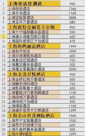 上海十大顶级酒店图标