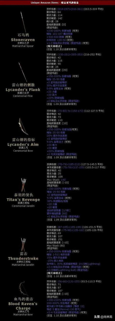 暗黑2最好的暗金弓排名