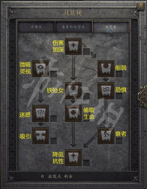 暗黑2死灵开荒详细攻略