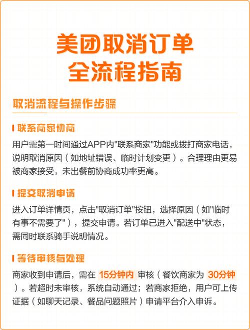 美团取消订单的步骤图标