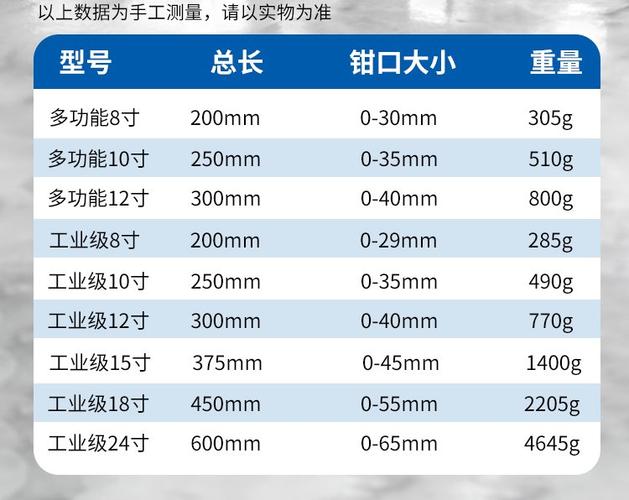 活动扳手型号尺寸对照表图标