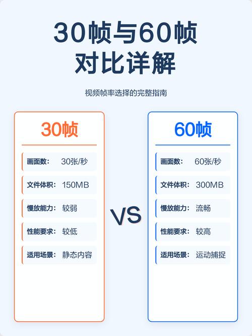 50帧和60帧差距大吗图标