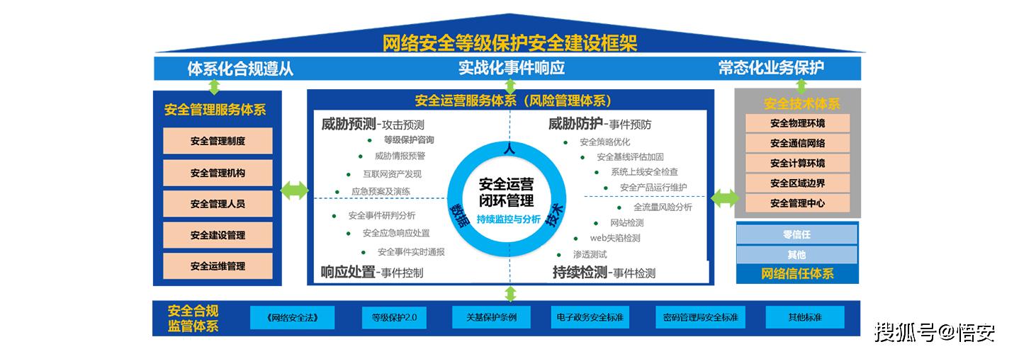 网络安全等级保护2.0图标