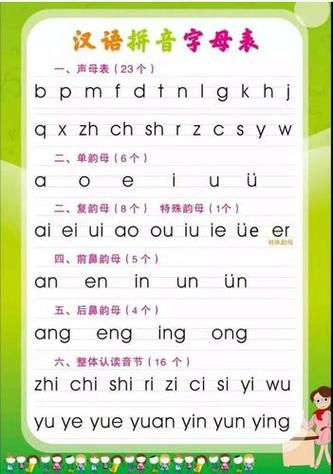 拼音汉语拼音表图标
