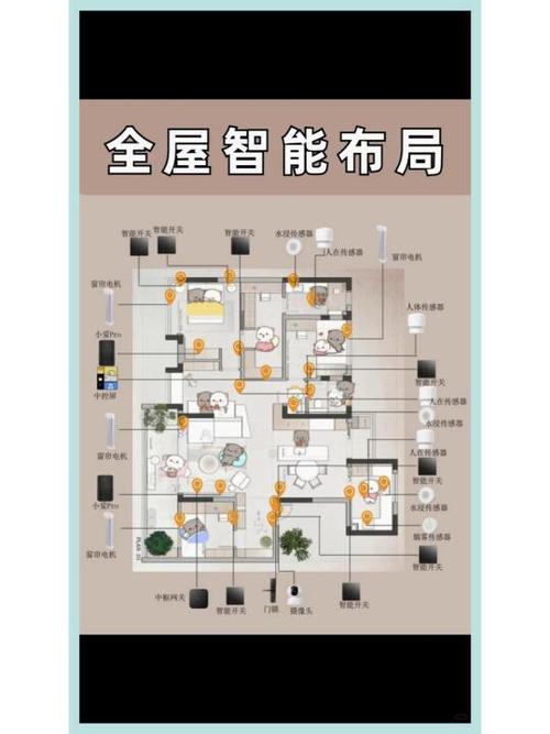 全屋智能无需布线截图