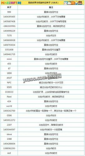 我的世界1.15种子推荐截图
