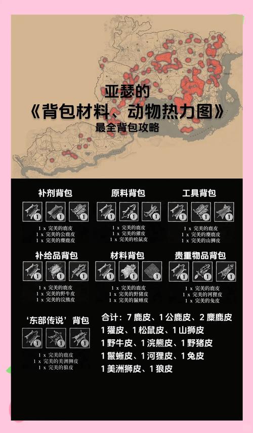 荒野大镖客2材料背包图标