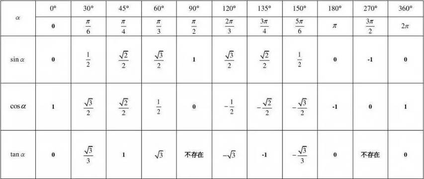 高一弧度制公式图标