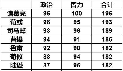 五维评分越高越好听吗