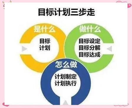 大三计划和目标图标