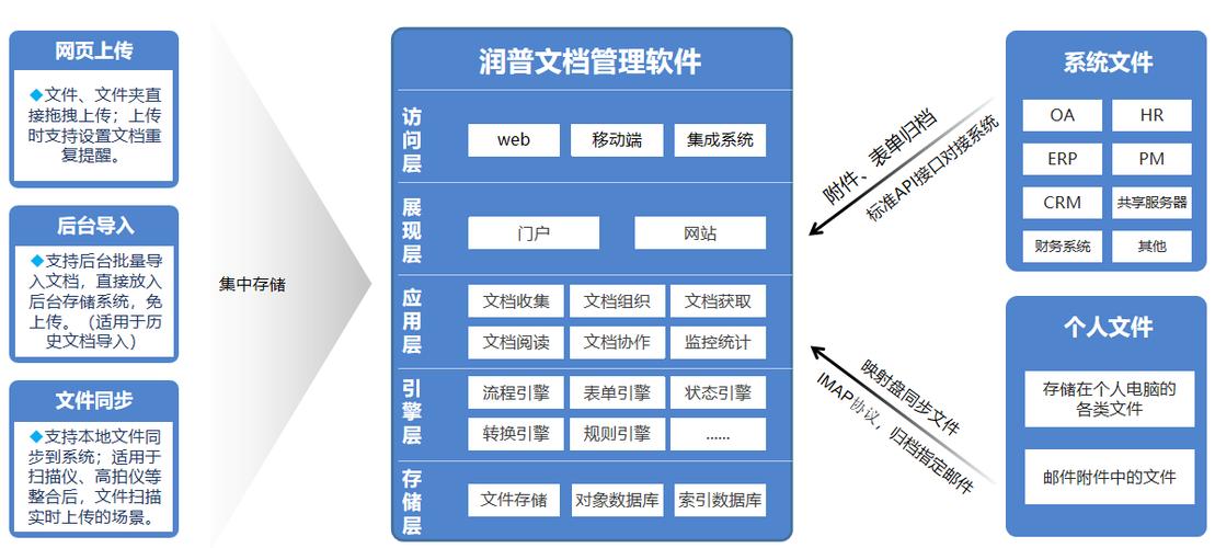 文档管理图标