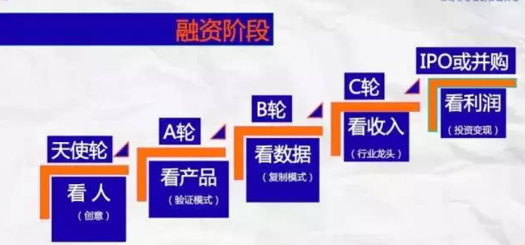融资天使轮A轮B轮是什么意思图标