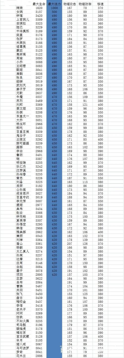 王者荣耀多少级出师图标