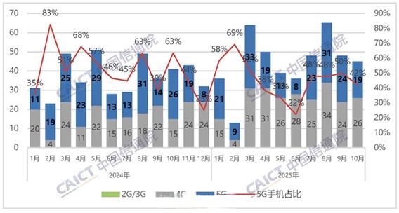 4g手机能用到2025年吗图标