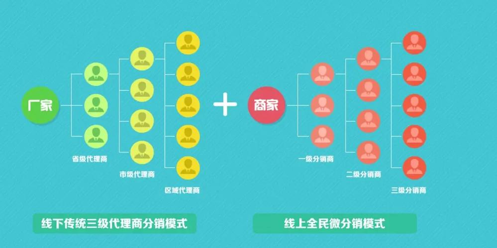 微客赚分销系统多少钱图标
