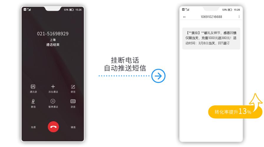 挂机短信怎么开通
