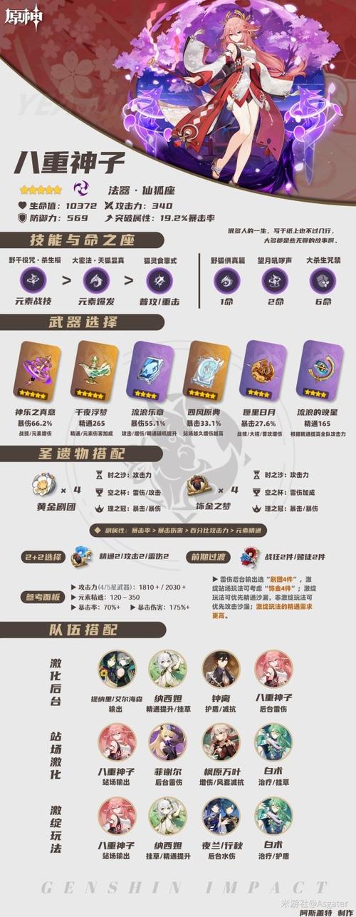 原神极品圣遗物属性图标