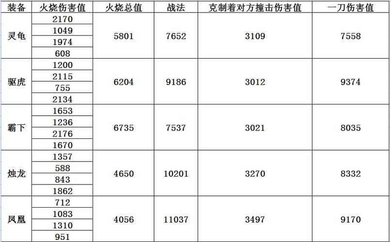 攻城掠地周瑜觉醒秘诀截图