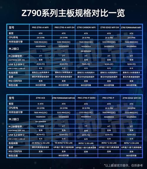 msi微星主板参数图标