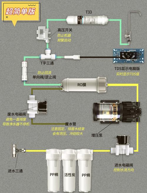 净水器管路安装示意图图标