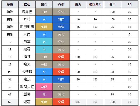 口袋妖怪白金沼王