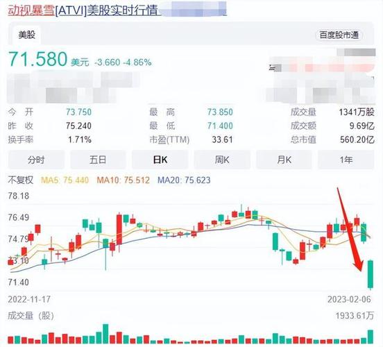 暴雪年收入图标