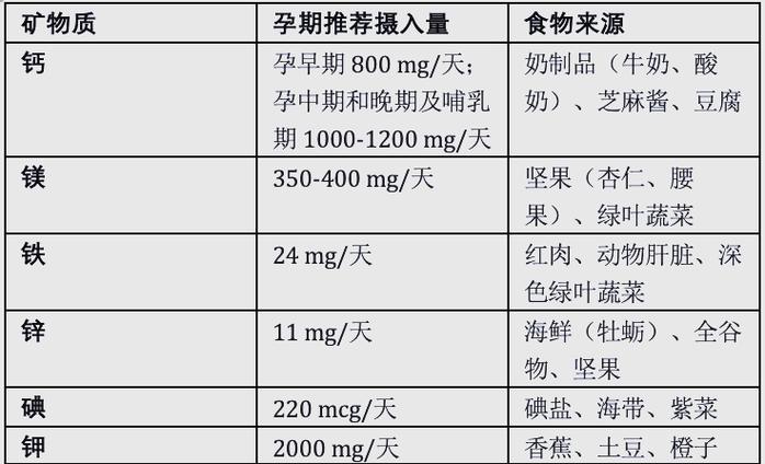 孕妇喝水的最佳时间表图标