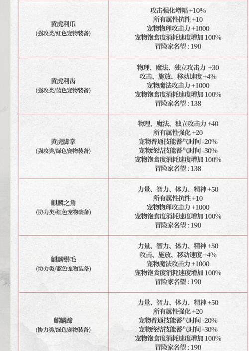 dnf春节套宠物装备选哪个图标